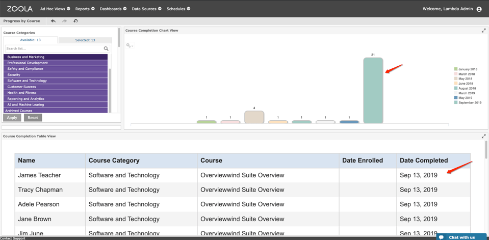 Zoola Report Focus: Progress by Course Dashboard